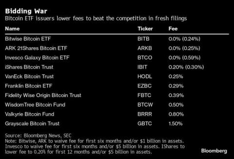 และวันนี้ก็มาถึง ก.ล.ต.สหรัฐอเมริกาไฟเขียวอนุมัติให้ Bitcoin ETF เกิดขี้นได้อย่างถูกต้องตาม ...